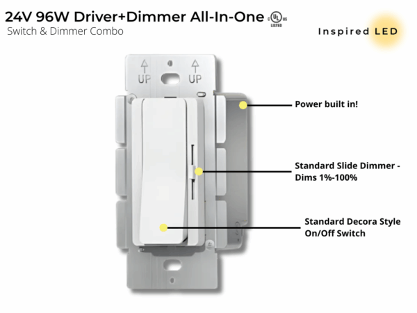 24V 96W Dimmer + Driver Combo | Inspired LED